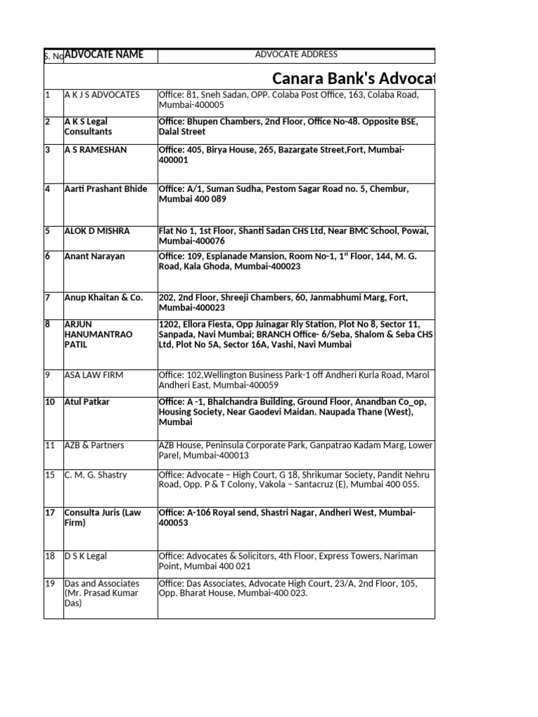 Maharashtra (Mumbai) 1505024 | PDF
