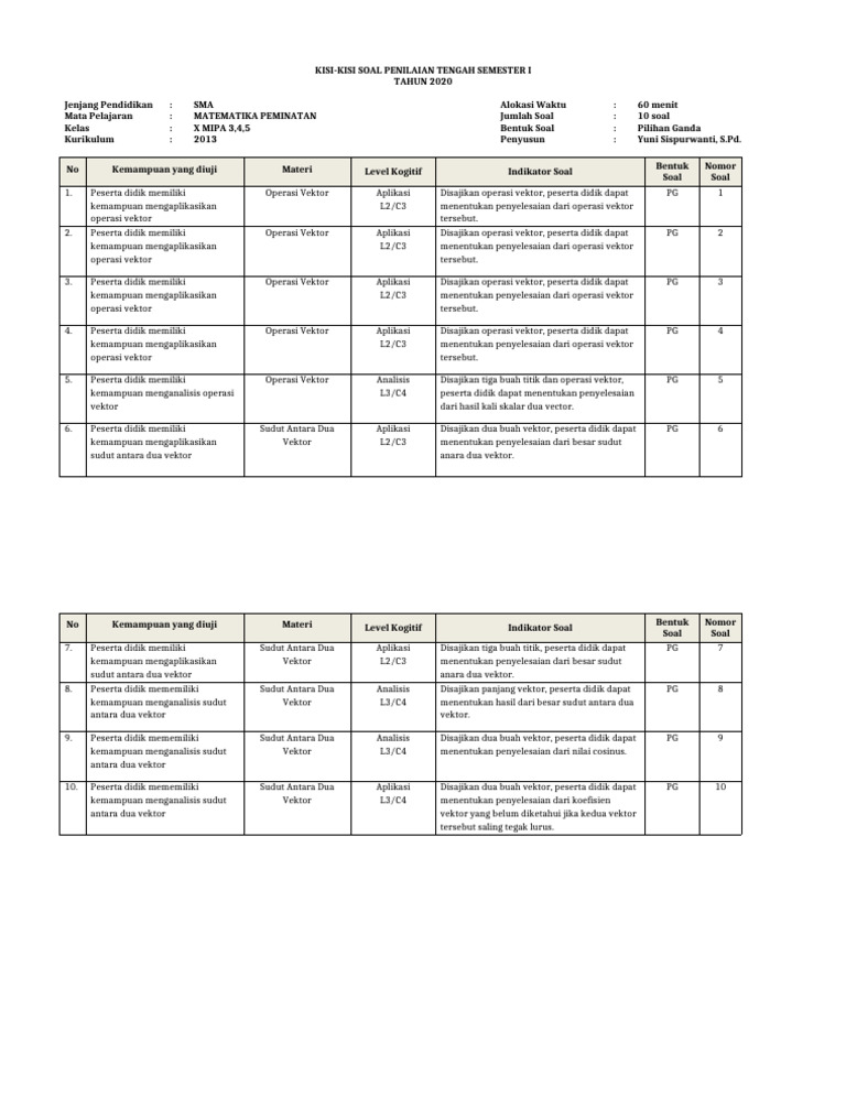 Kisi2 Pts II MTK (P) - X Mipa 3,4,5 | PDF