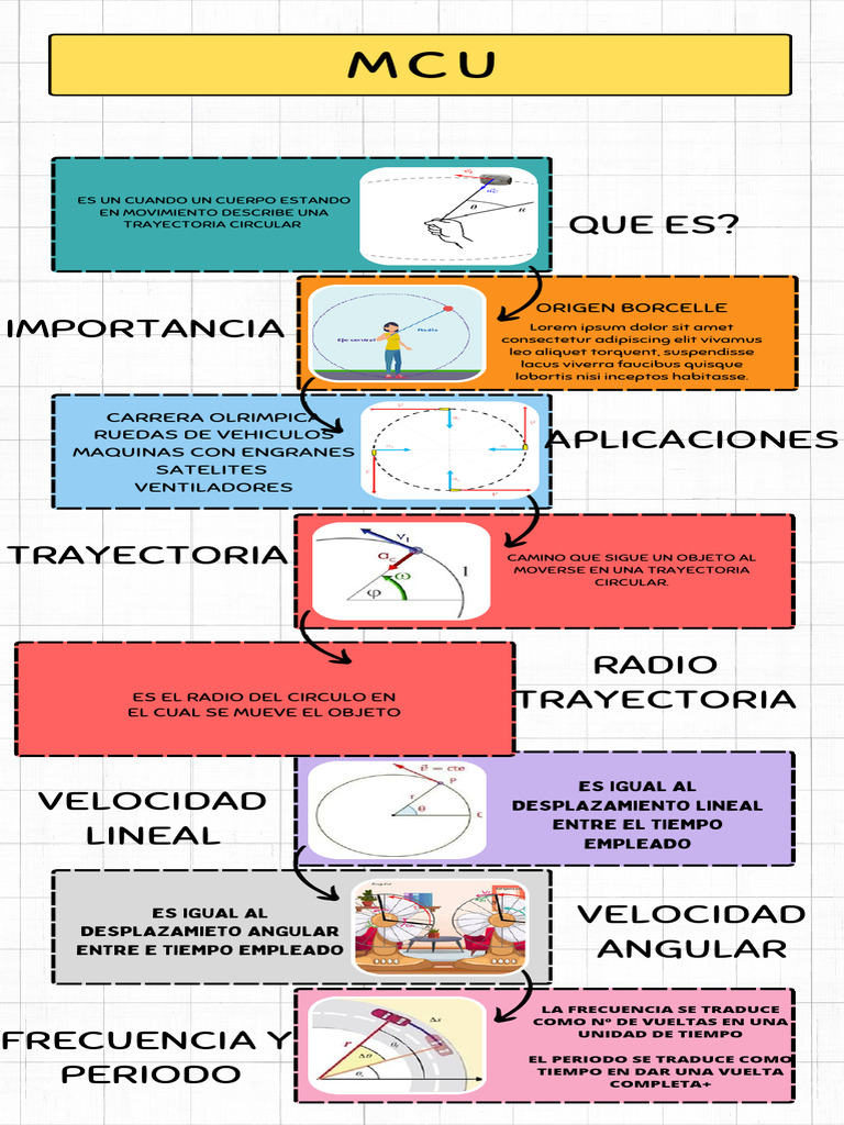 Que Es?: Origen Borcelle | PDF