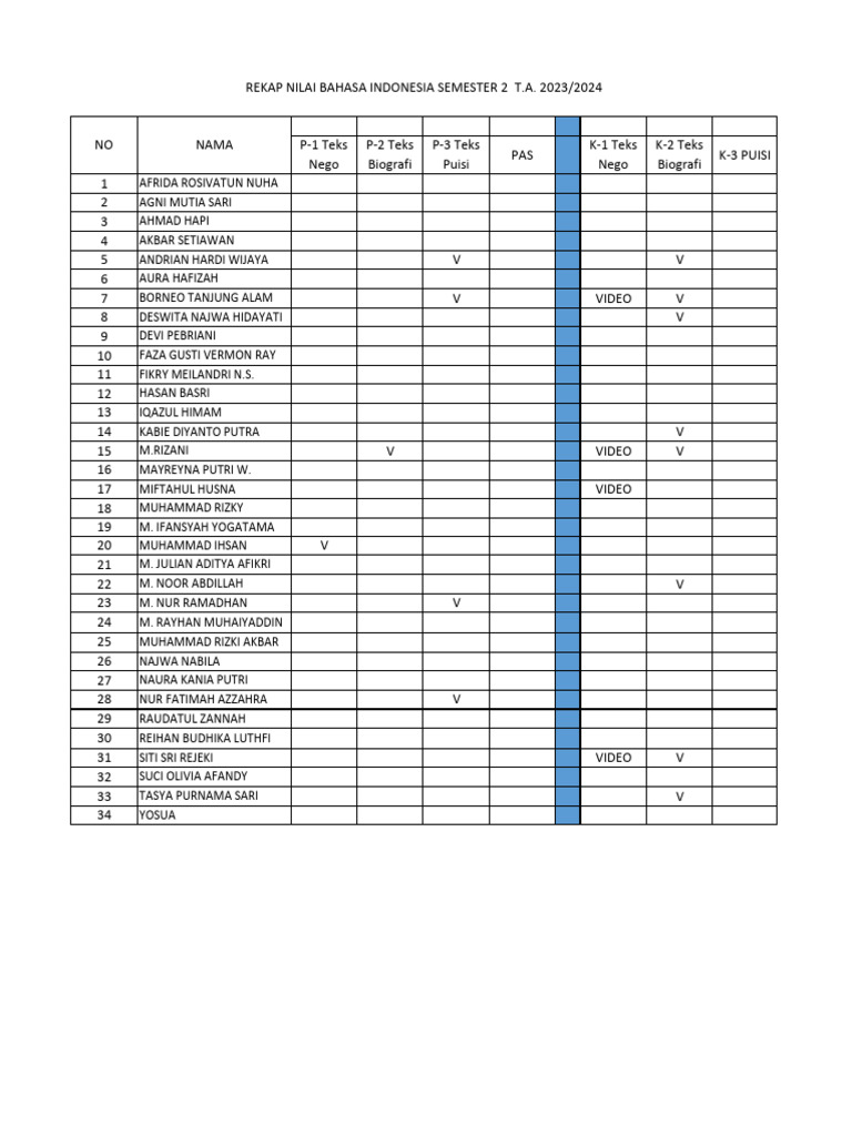 Rekap Nilai Bahasa Indonesia X DKV 1-1 | PDF