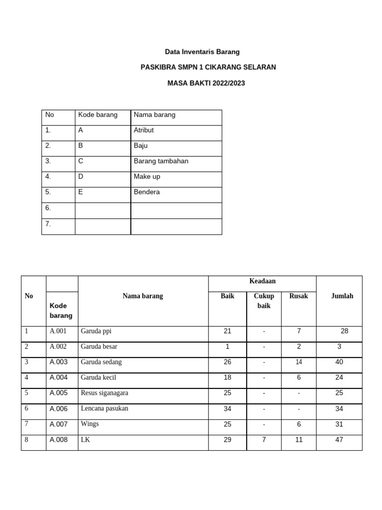 Data Inventaris Salinan | PDF