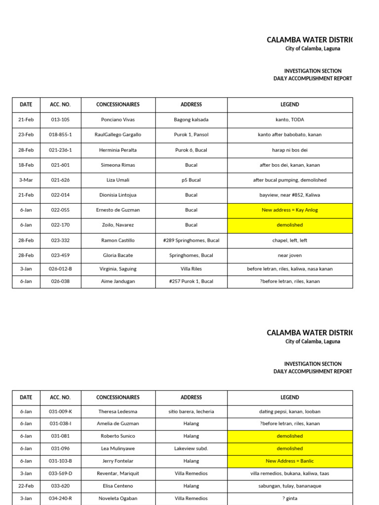 Investigation 4 | PDF