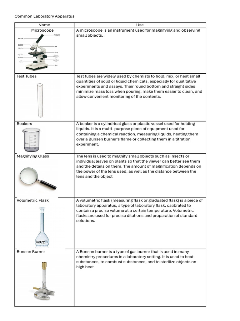 Common Laboratory Apparatus Overview | PDF | Wellness