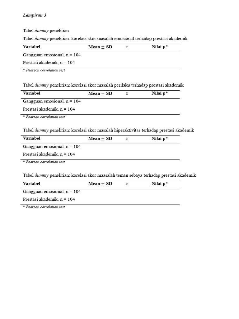 Lampiran Tabel Dummy Penelitian | PDF