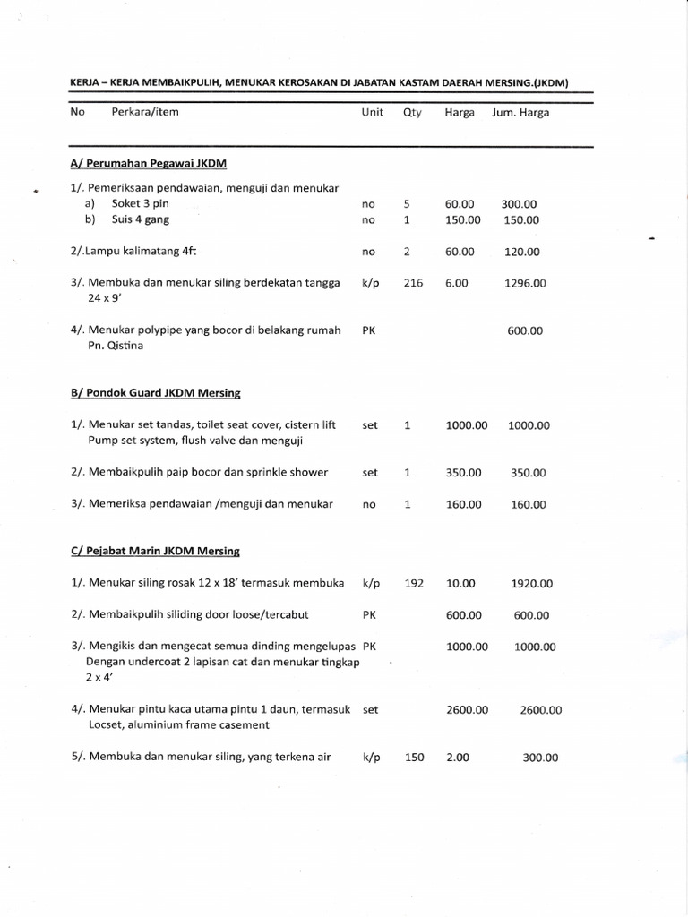 Sebutharga Fahi Fahazir | PDF