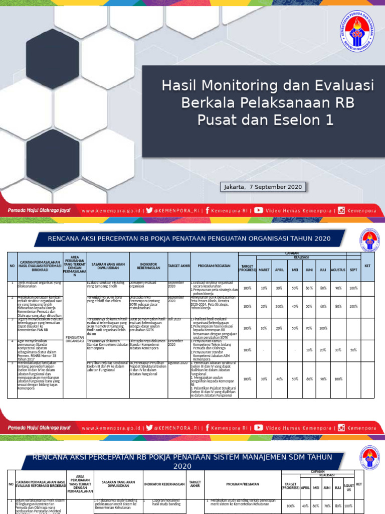 Bahan Paparan PMPRB 070920 | PDF