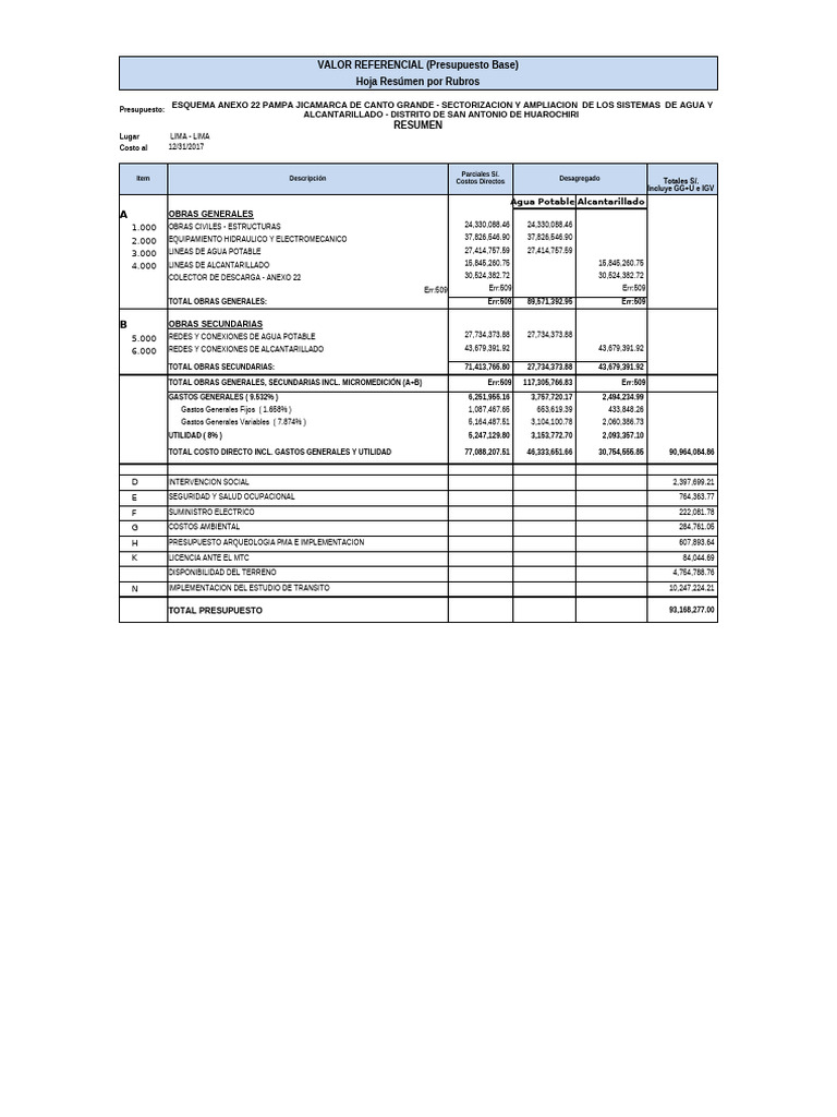 01 Resumen PPTO ANEXO 22 210218 | PDF