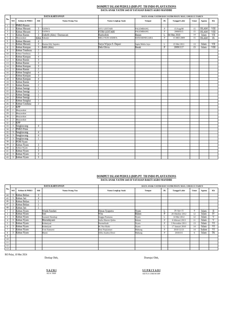 SANTUNAN ANAK YATIM TK NYATO | PDF
