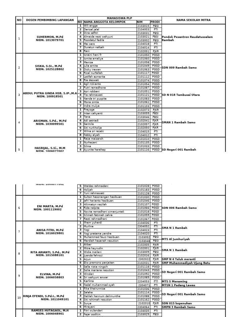 Lampiran Sk Plp 2024 Revisi | PDF