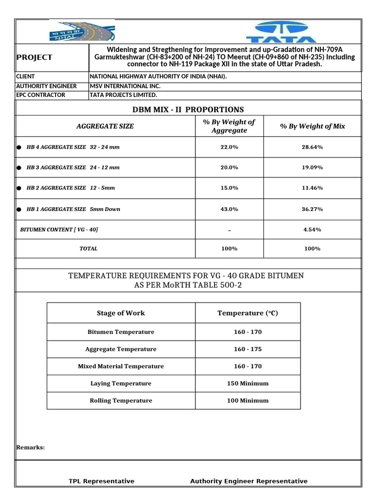 Dbm-Ii Mix Design Raipur Meerut | PDF | Physical Quantities | Road ...