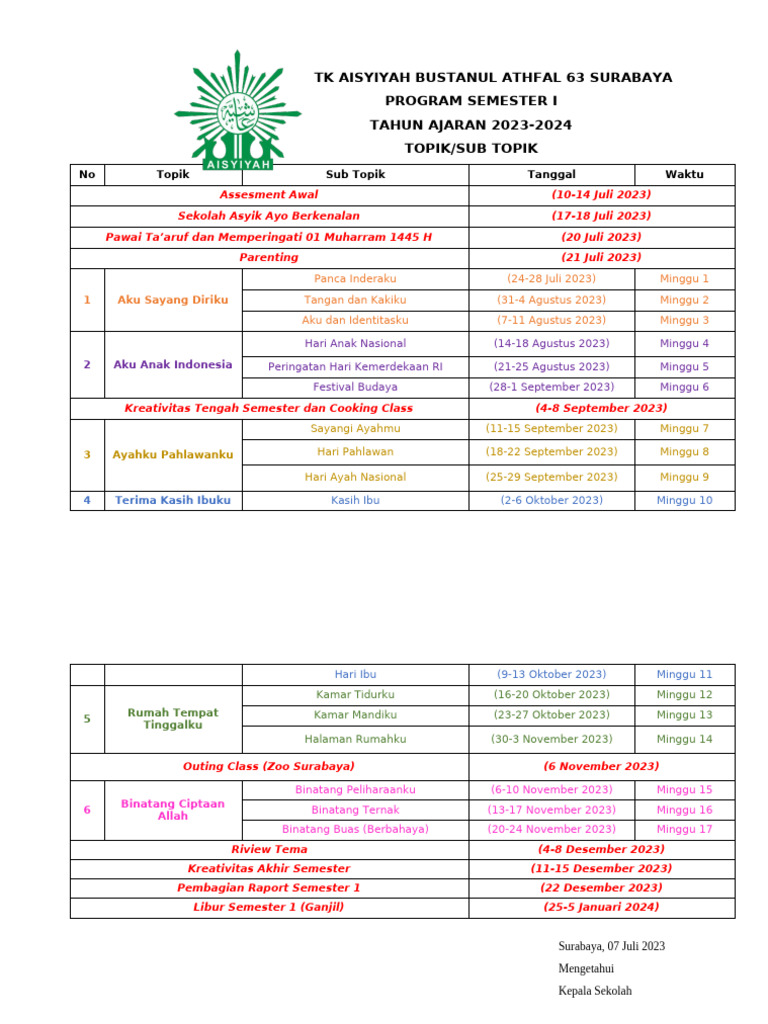 Program semester sekolah TK paud | PDF