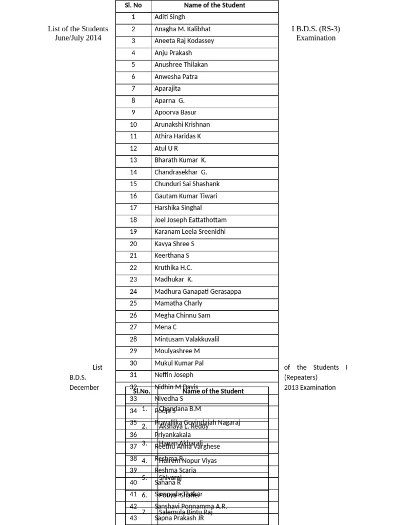 BDS Students 21 | PDF