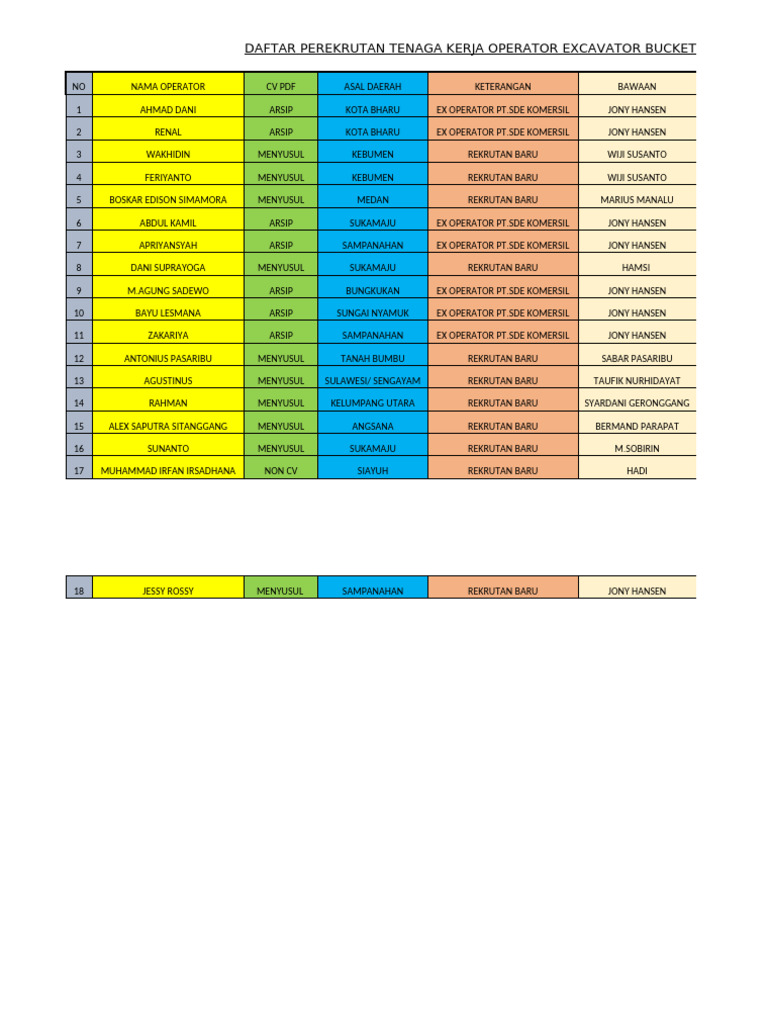 Data Perekrutan Operator Exca Juni 2024-18org | PDF