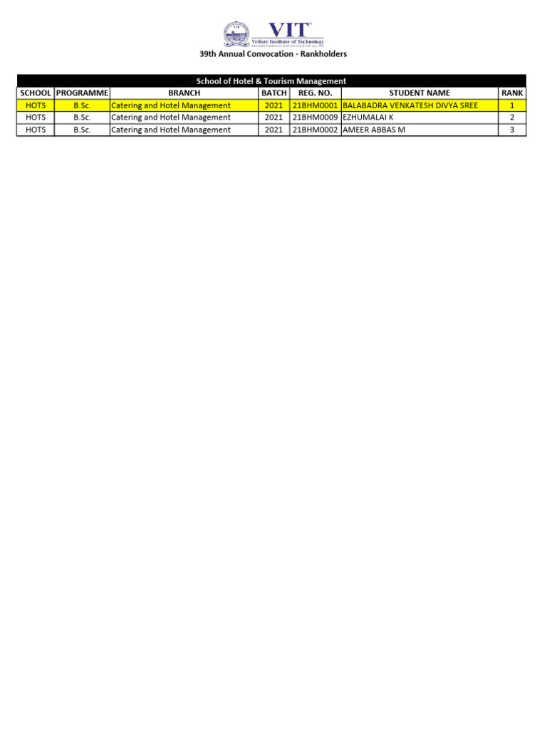 39th Annual Convocation - Rank List | PDF