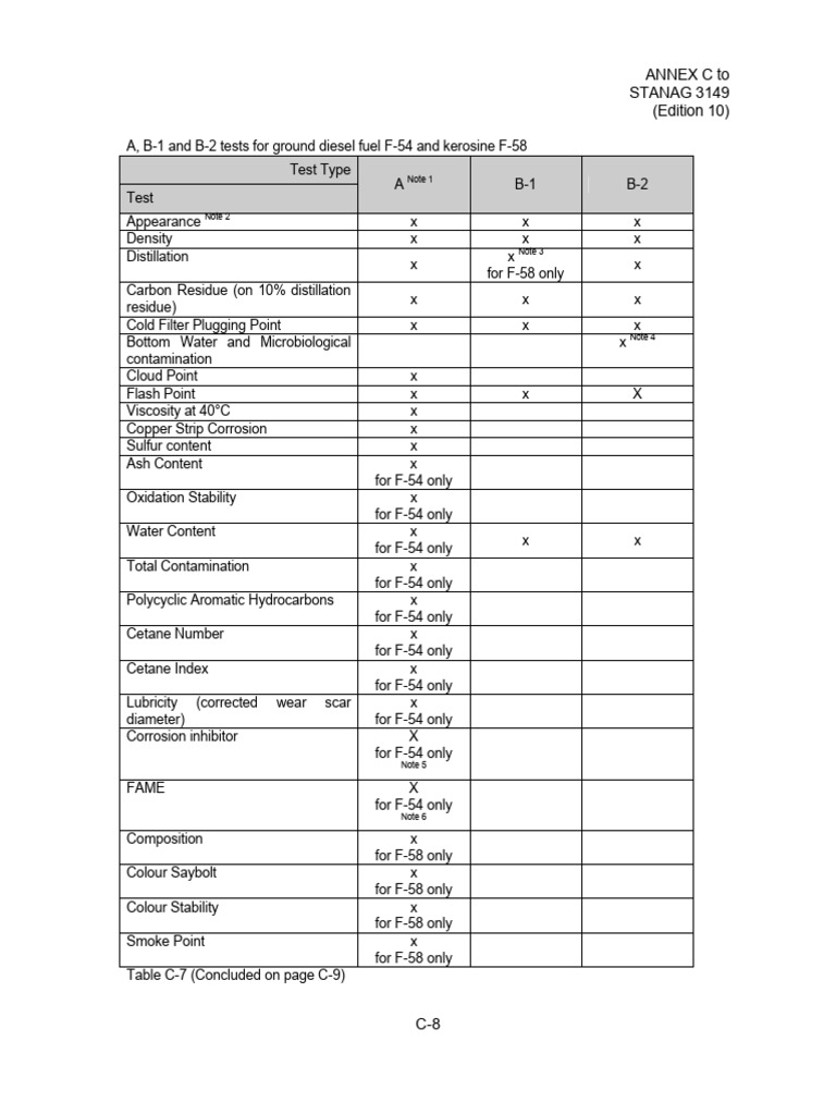 STANAG - 3149 - F54 - B1 & B2 Analysis | PDF