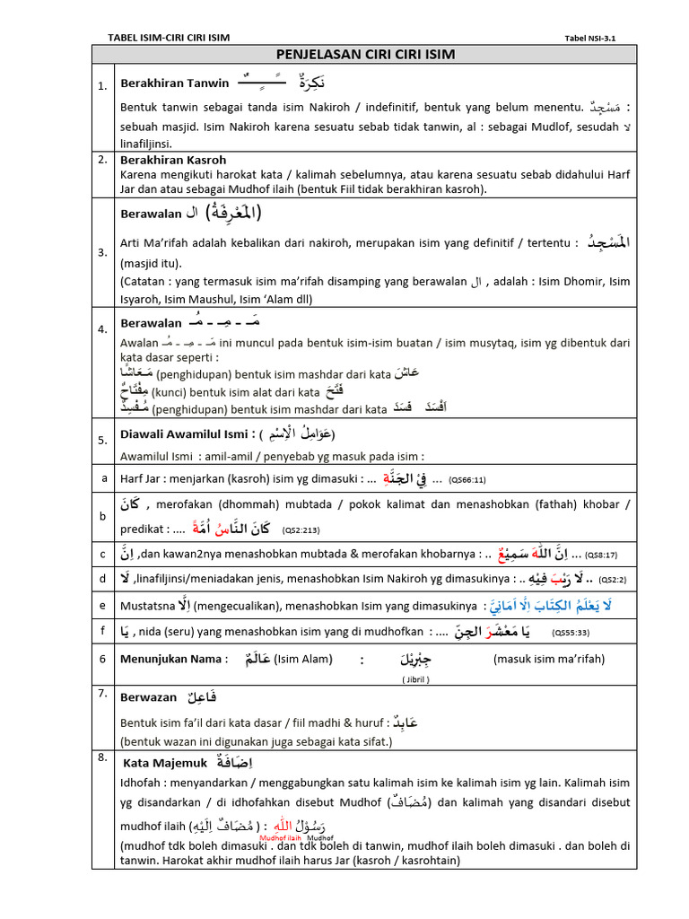 Tabel Tambahan Ciri-Ciri ISIM | PDF