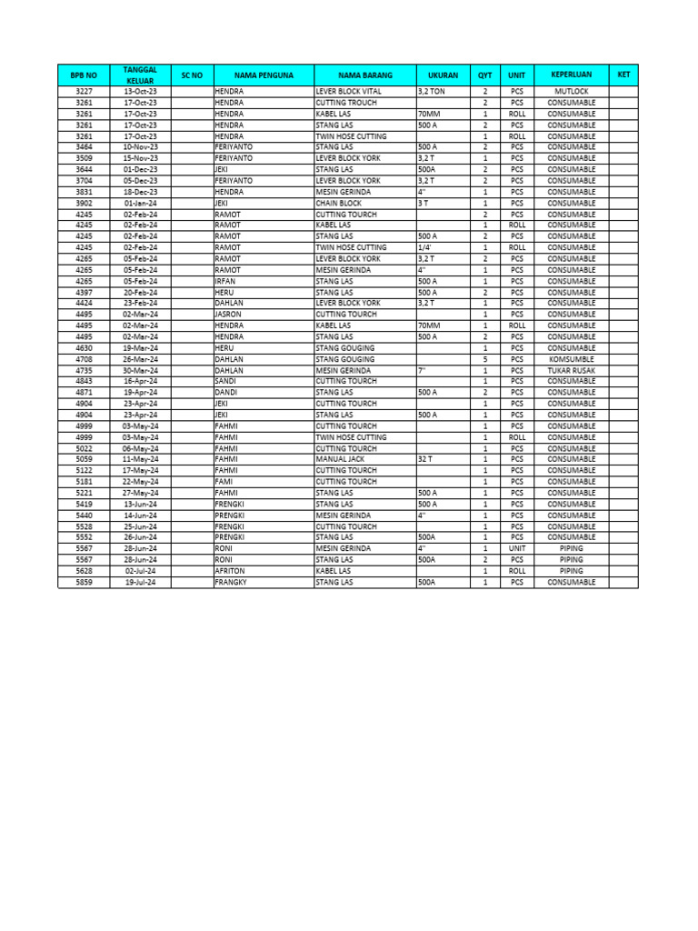 Pemakaian Tools Hull 041 | PDF