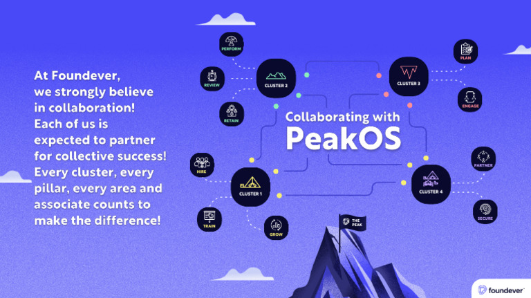 POSP1 - Collaborating With PeakOS (Job Aid) | PDF