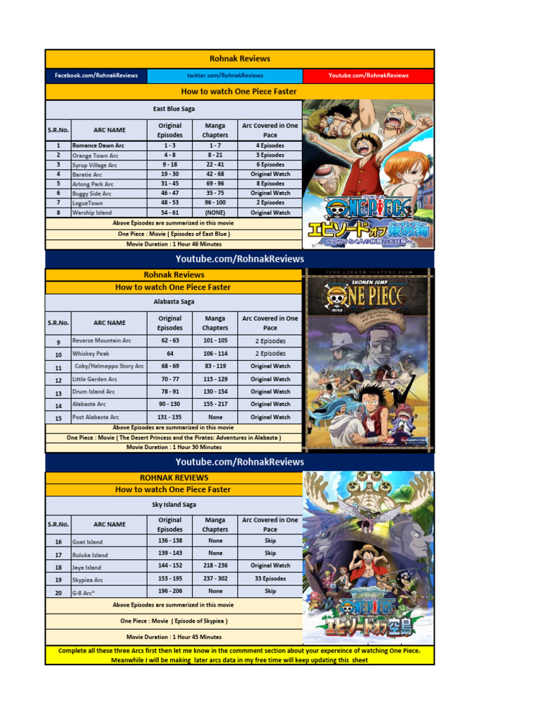 One Piece Excel Arc | PDF