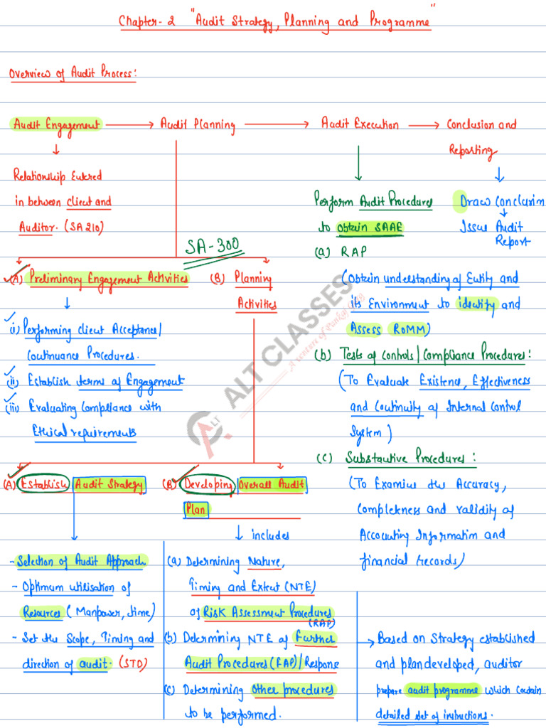 Lecture 9 - Audit Strategy, Planning and Programme | PDF