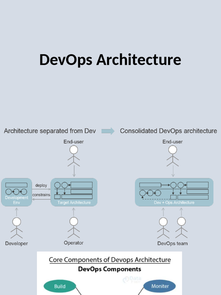 DevOps Architecture | PDF