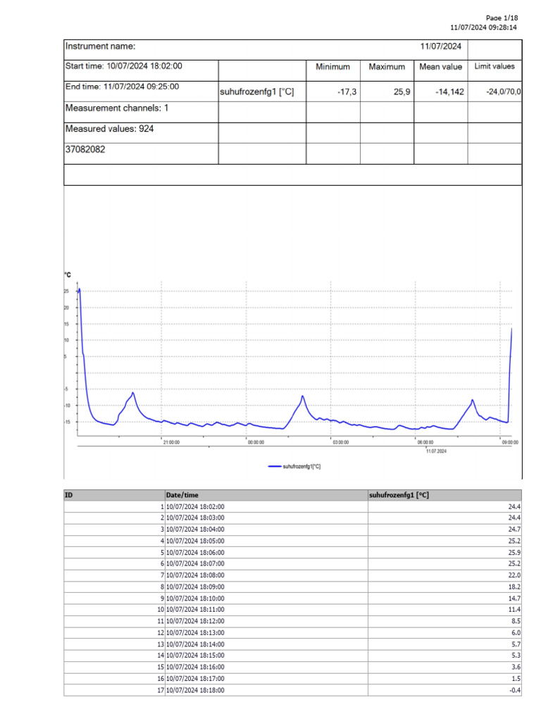 Report Table Diagram Pdf