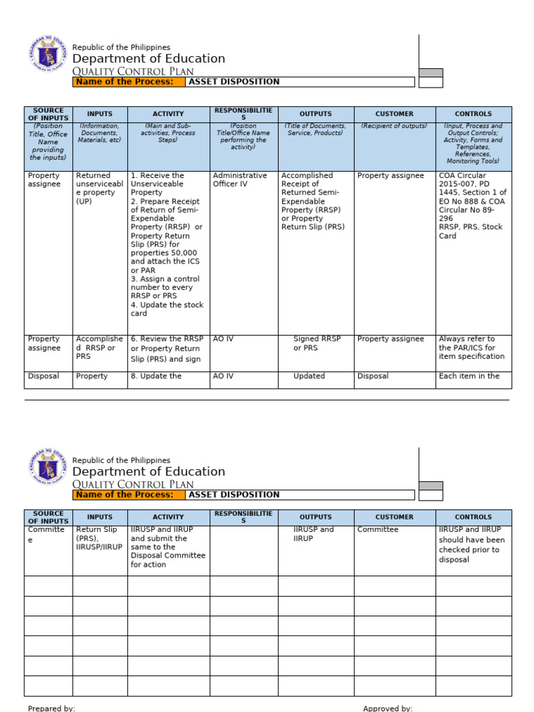 Sub Process - Asset Disposition | PDF