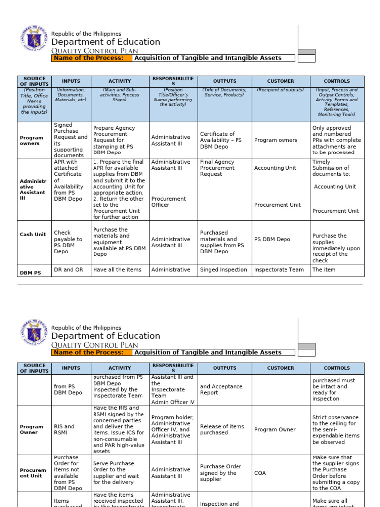 Sub Process - Acquisition of Tangible and Intangible Asset | PDF