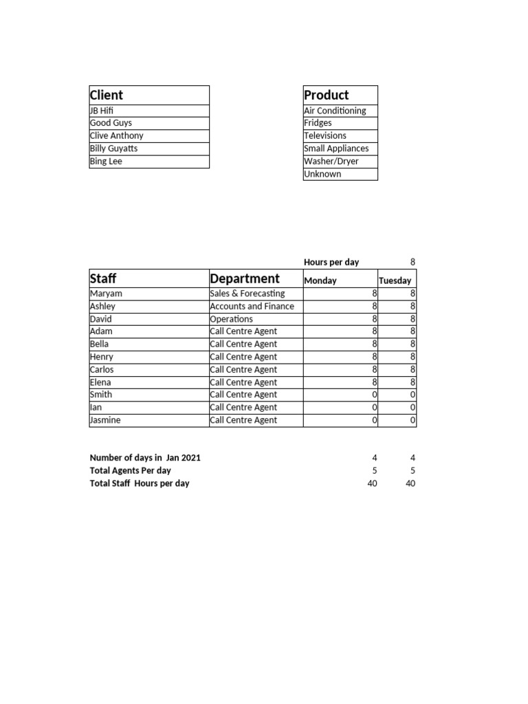 DialRiver - DataFile - AT2 - S1 2024 | PDF