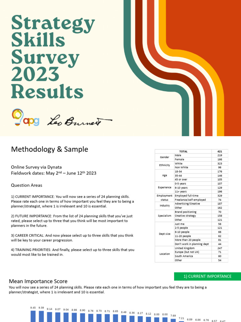 APG Strategy Skills Survey 2023 - Results | PDF