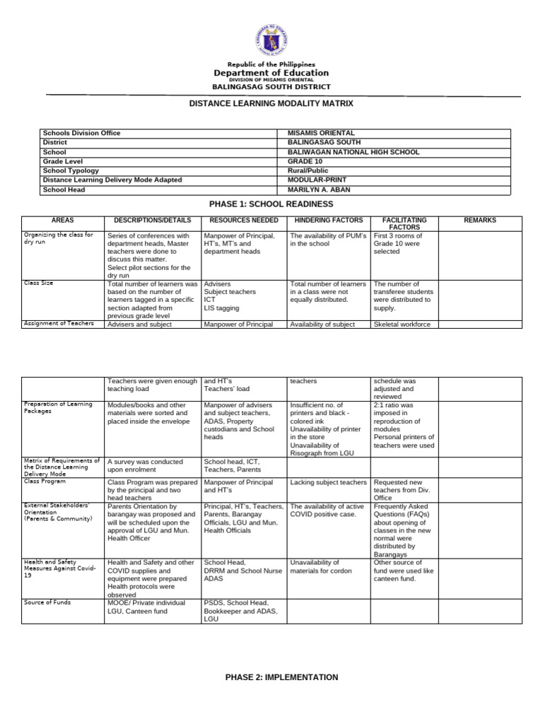 Distance Learning Readiness in Philippines | PDF | Distance Education ...