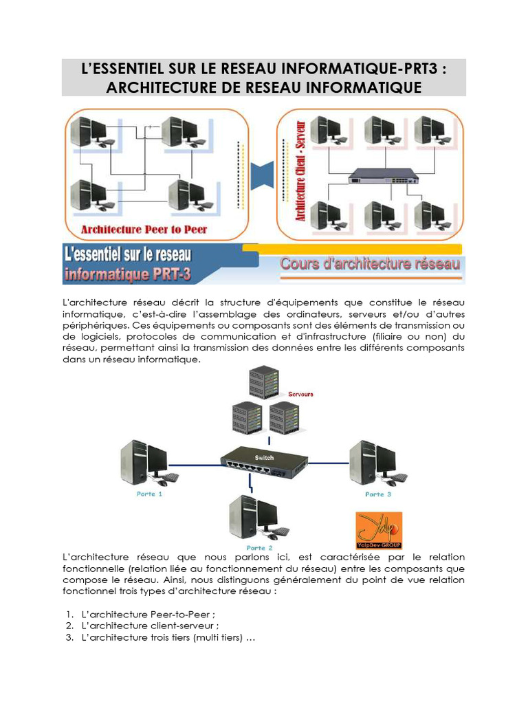 L'essentiel Sur Le Reseau Inforamtique-Prt3 Les Architectures de Reseau ...