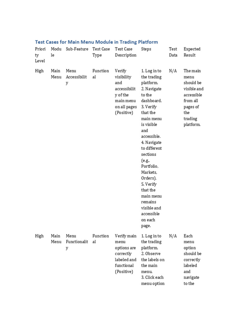 main menu test cases | PDF