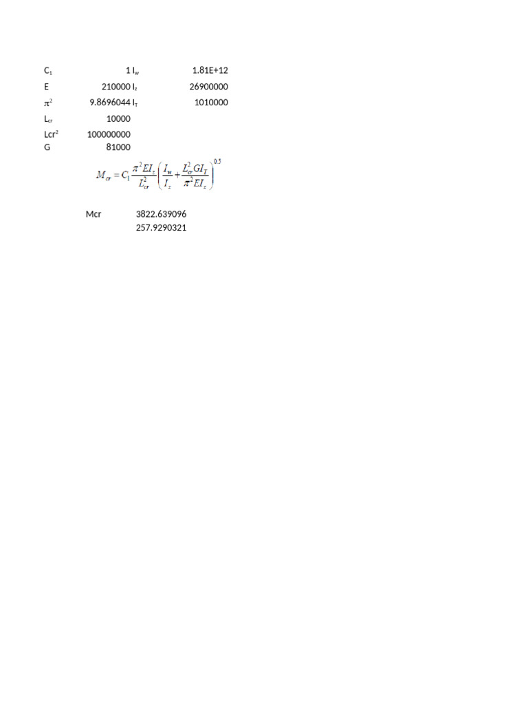 Buckling check | PDF