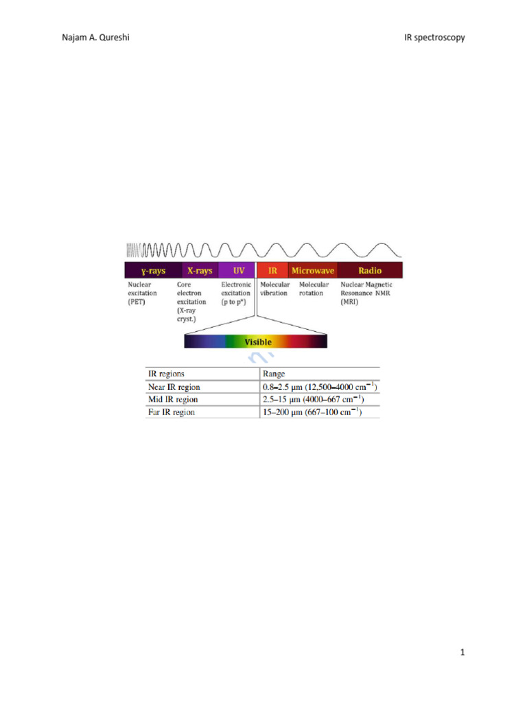 Infrared Spectroscopy 1 | PDF