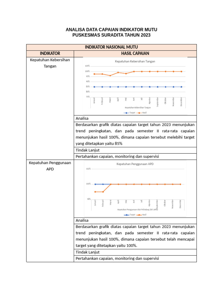 5.1.4 A. Analisa Data Capaian Indikator Mutu | PDF