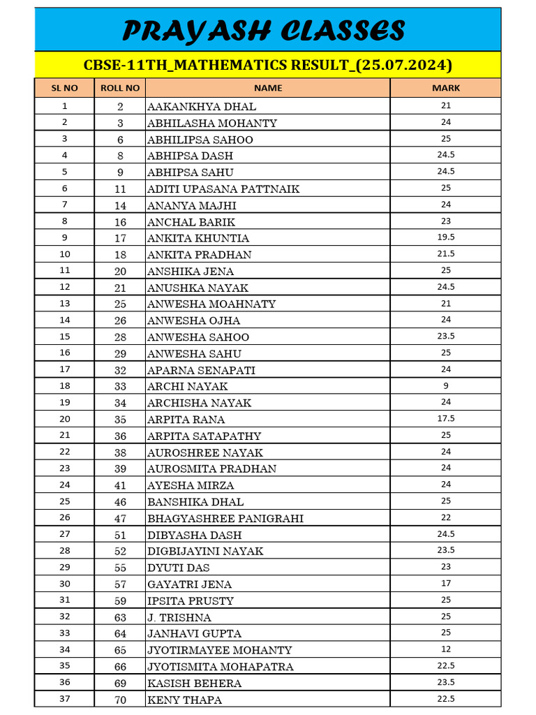 Cbse-11th Mathematics PW | PDF