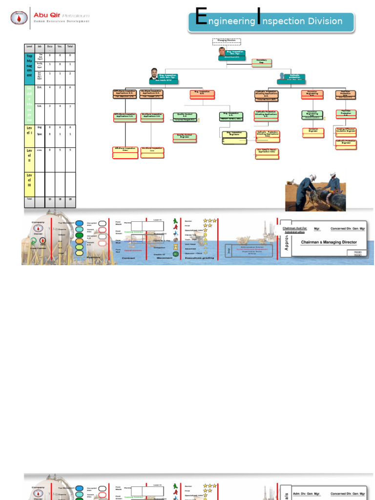 Inspection Division Organization 2019-07 English | PDF