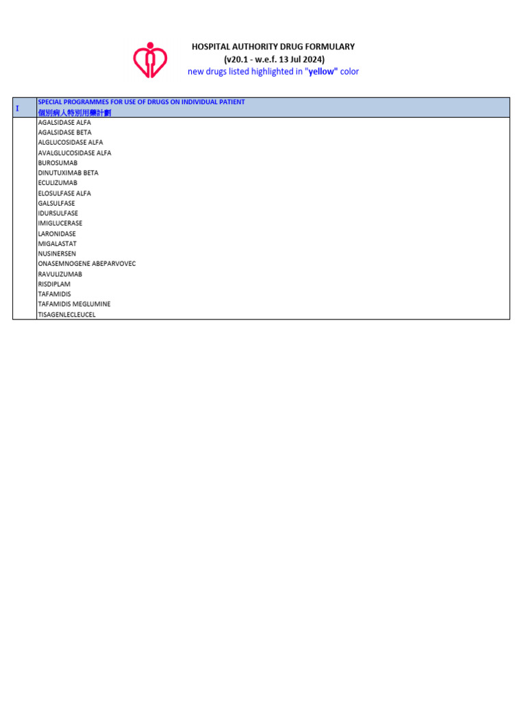 I Special Programmes For Use of Drugs On Individual Patient | PDF