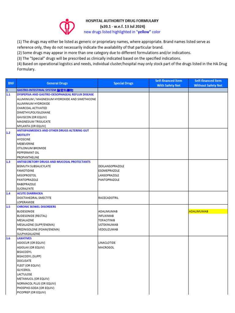 HA Drug Formulary - External List v20.1 - 20240713 | PDF