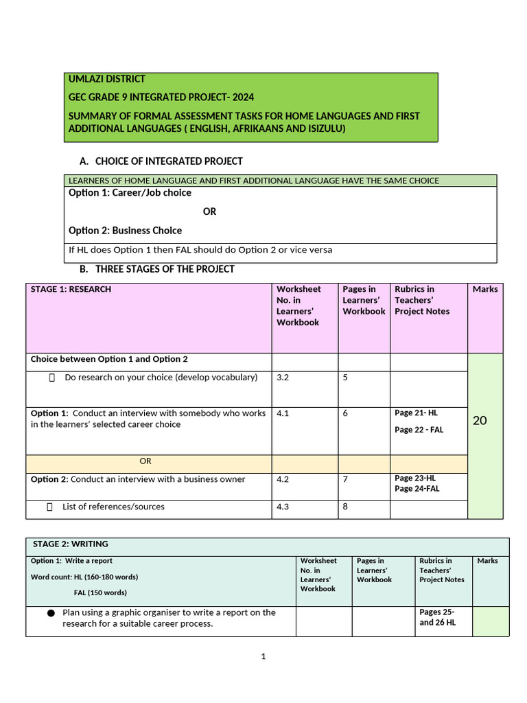 Languages Summary Gec 2024 | PDF