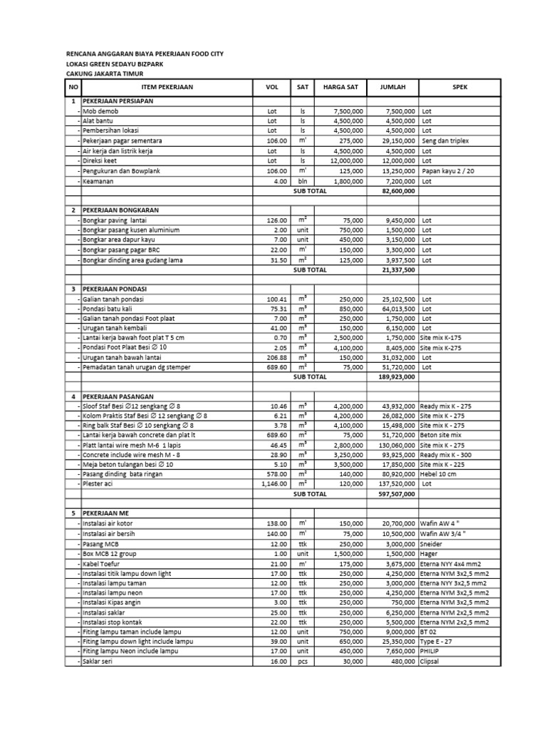 RAB Food Court Terbaru Gread 2 18 Juni 2020 | PDF