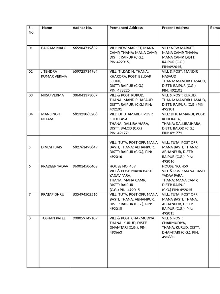 Staff Address Data | PDF