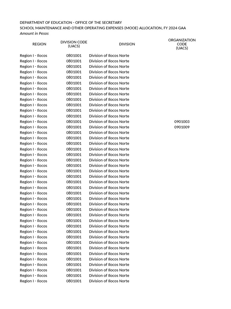 DepEd Public Schools MOOE Allocation FY 2024 1 | PDF
