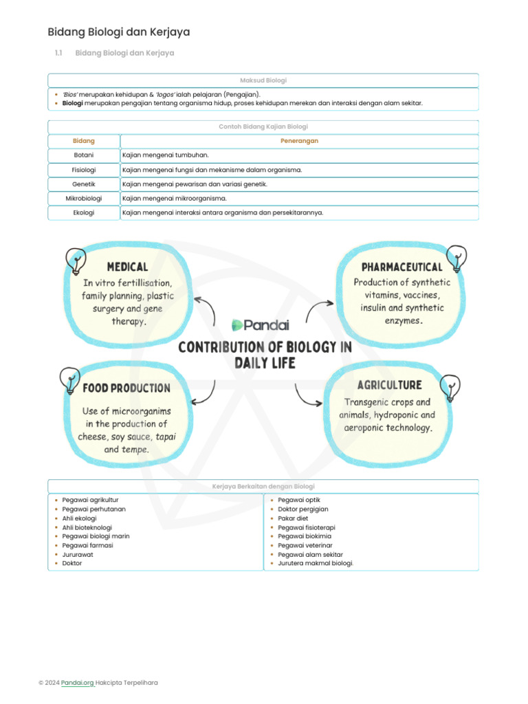 Memberikan Contoh Kerjaya Yang Berkaitan Dengan Bidang Biologi | PDF