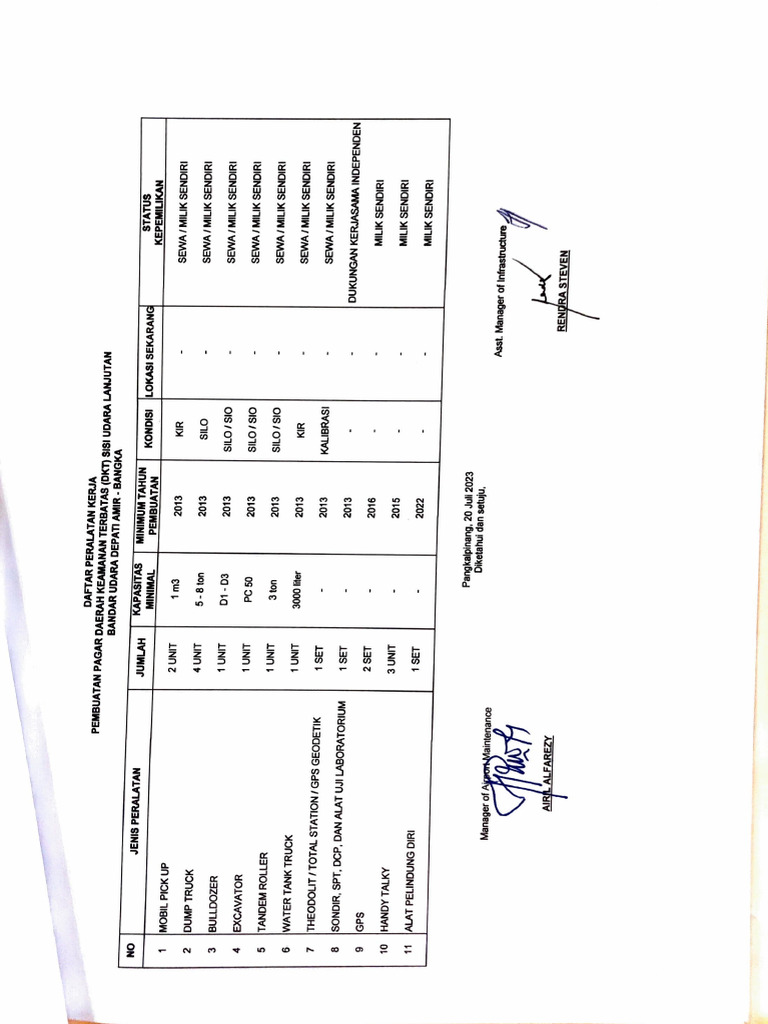 DAFTAR PERALATAN - PDF | PDF