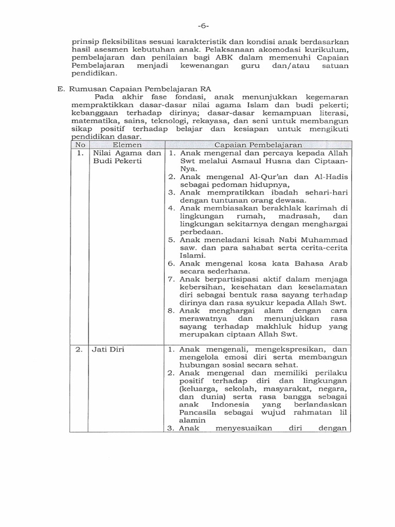 Penyampaian SK Dirjen 3211 TTG Capai Pembelajaran PAI Dan Bahasa Arab Kurikulum Merdeka Pada ...