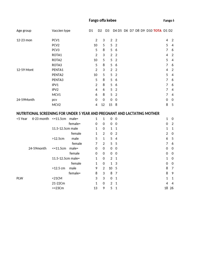 Big Catch Up-Campaign | PDF