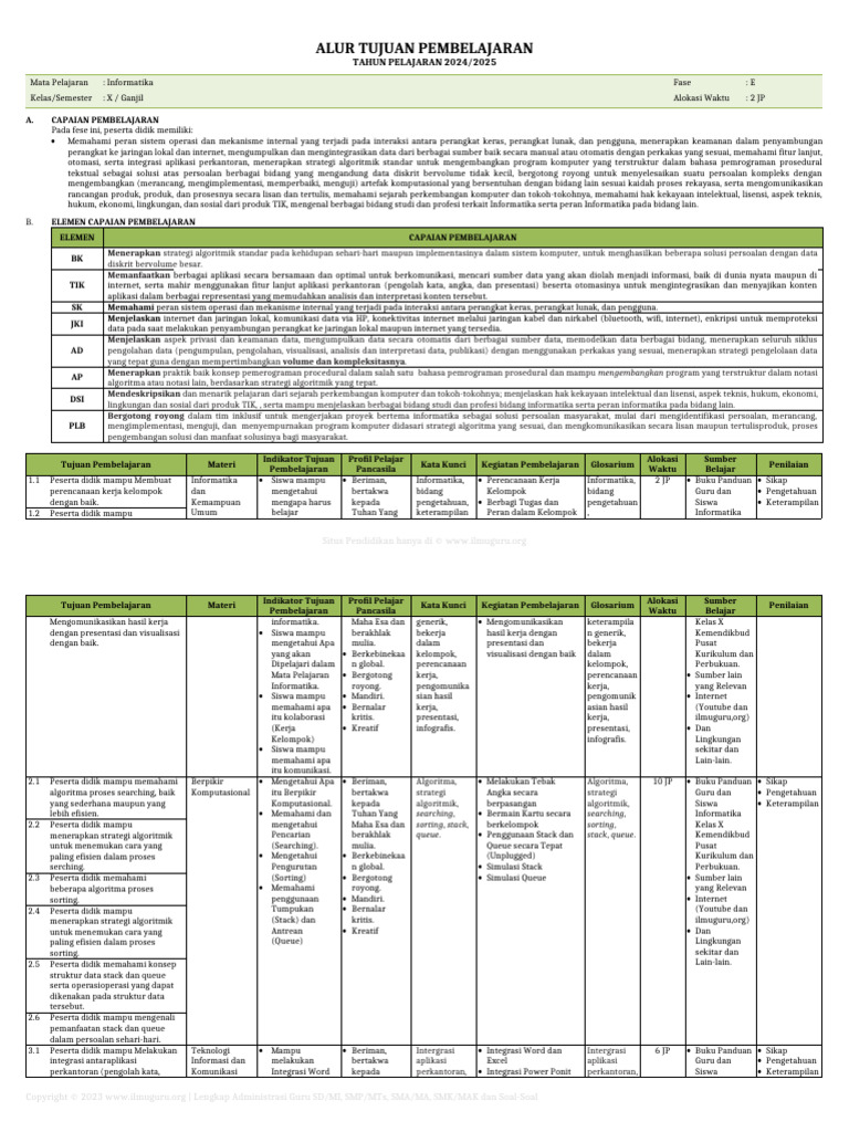 ATP Informatika K-X | PDF