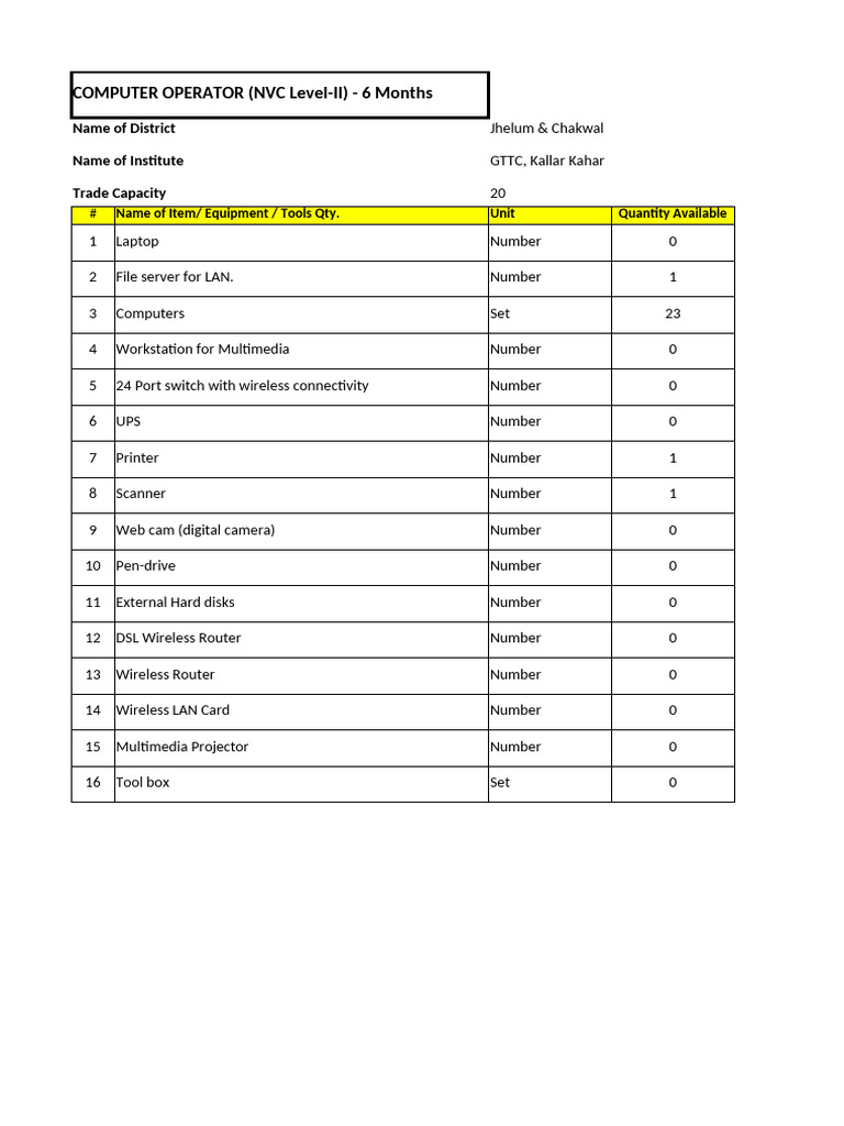 Computer Operator (NVC Level-2) | PDF